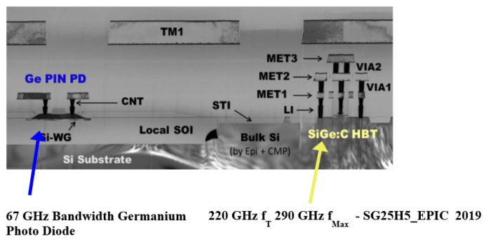 EUROPRACTICE | IHP Si-Photonics