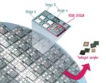 EUROPRACTICE | MPW Fabrication
