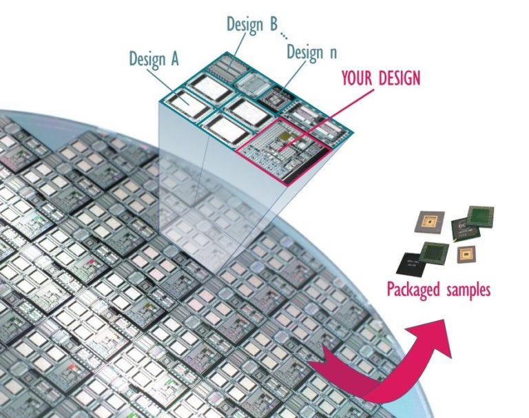 EUROPRACTICE | MPW Fabrication