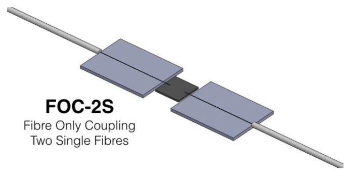 EUROPRACTICE | Photonics packaging