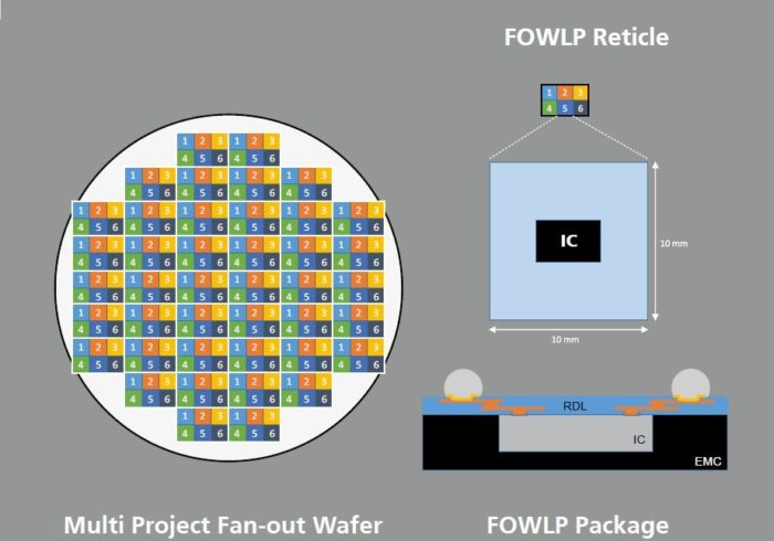EUROPRACTICE | System Integration