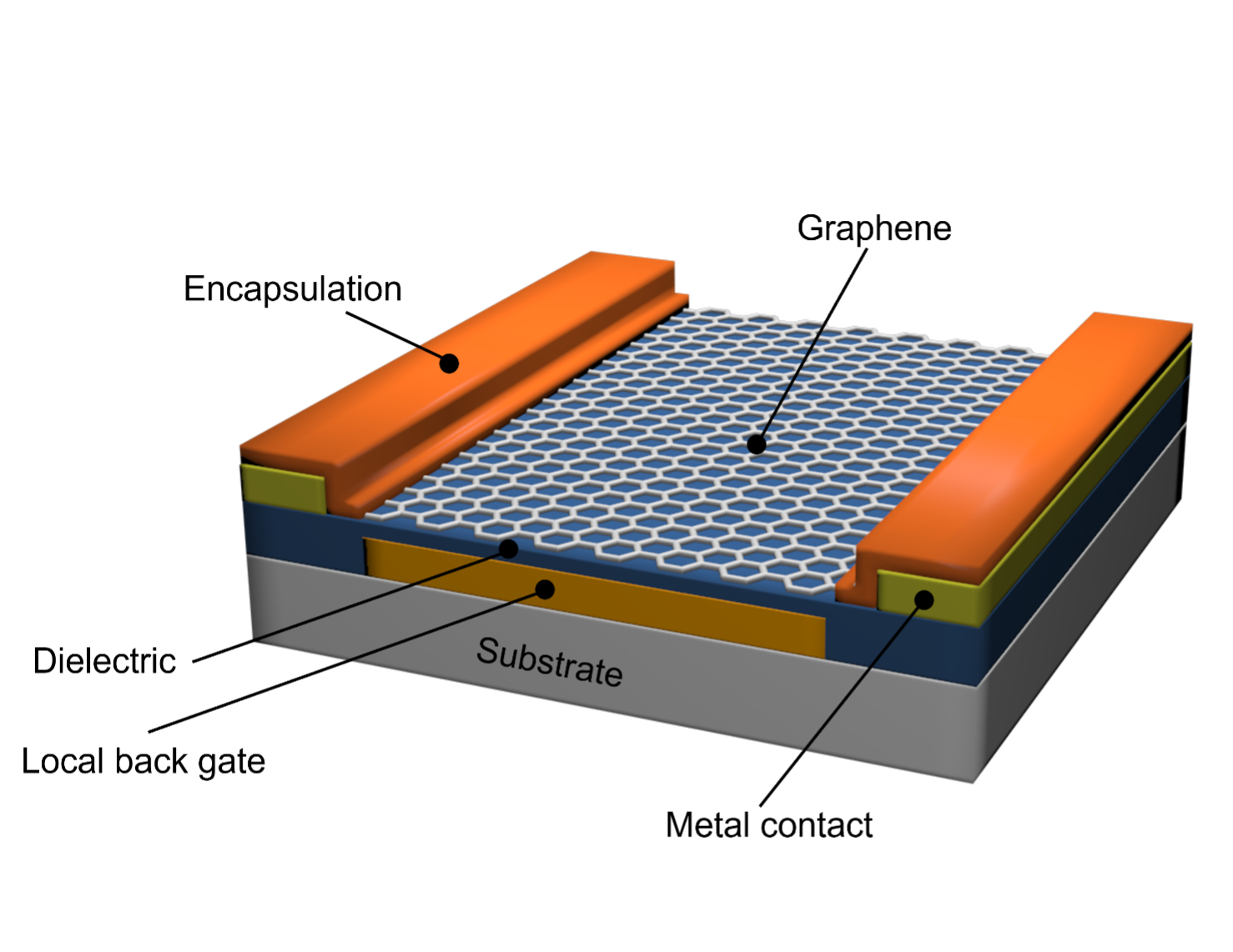 EUROPRACTICE | GRAPHENE