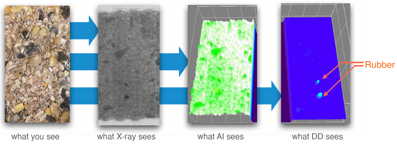 EUROPRACTICE | Deep Detection
