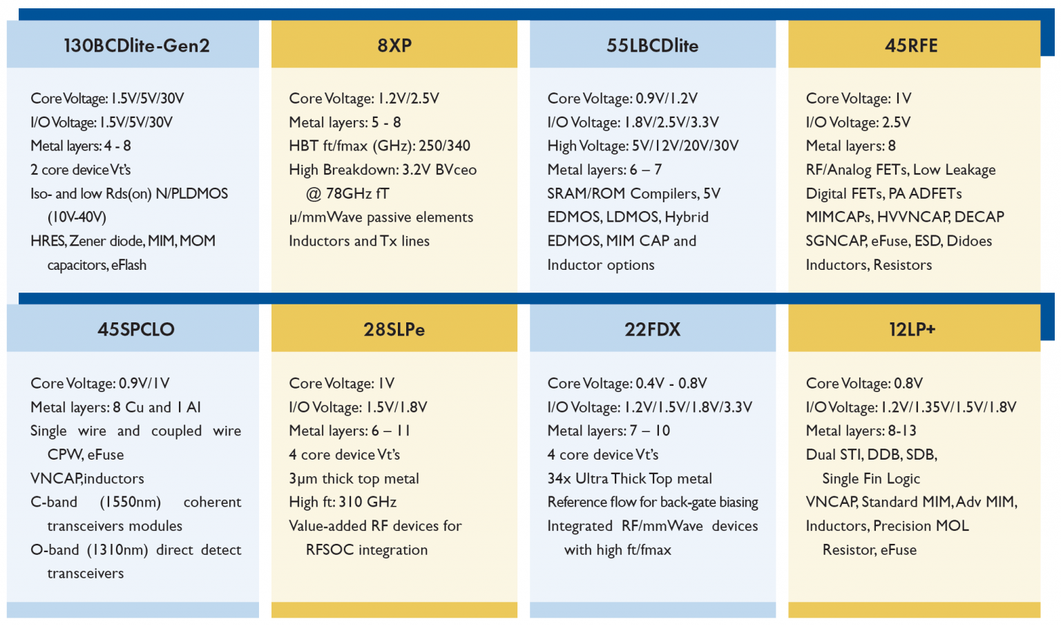 EUROPRACTICE | GlobalFoundries