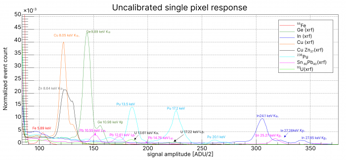 EUROPRACTICE | Monolithic Active Pixel Sensor